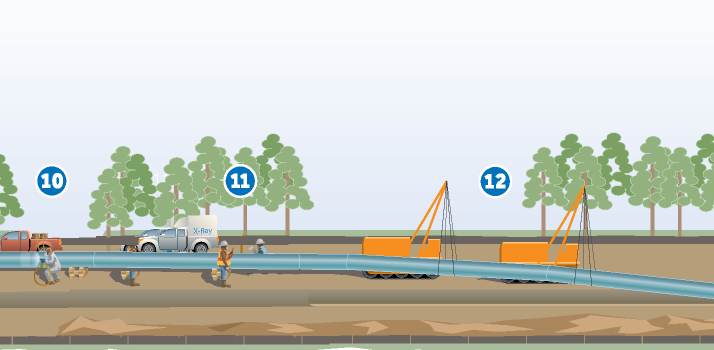 Pipeline Construction | Nexus Gas Transmission