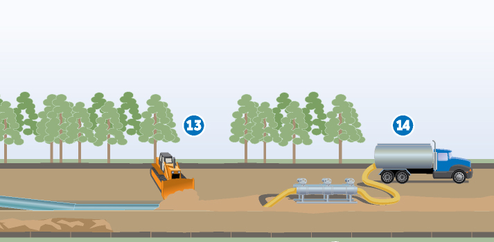 Pipeline Construction | Nexus Gas Transmission
